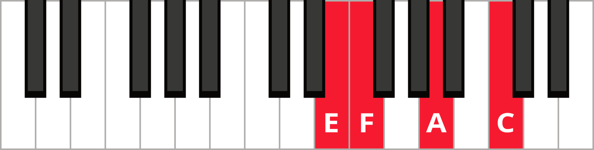 Chords in the Key of F | Pianote