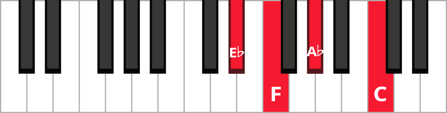 Chords in the Key of F | Pianote