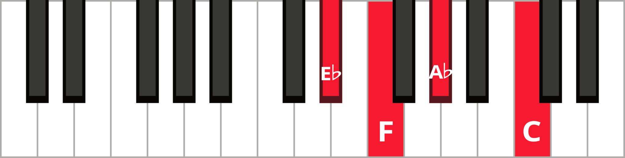 Chords in the Key of F | Pianote