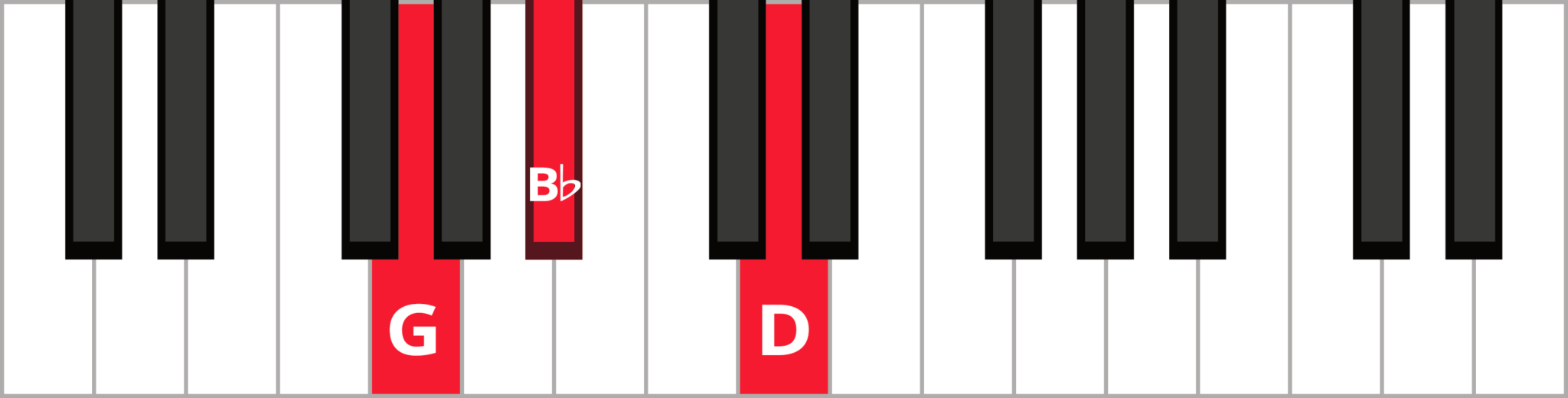 Chords in the Key of G | Pianote