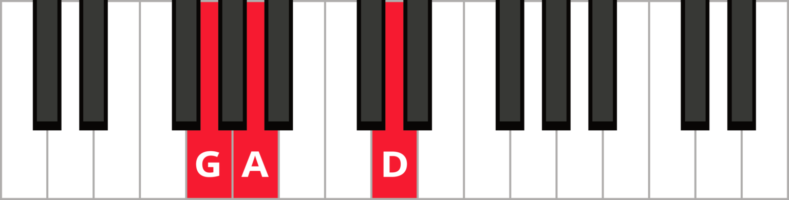 Chords in the Key of G – Free Piano Lessons Online | The Note | Pianote