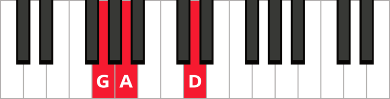 Chords in the Key of G | Pianote