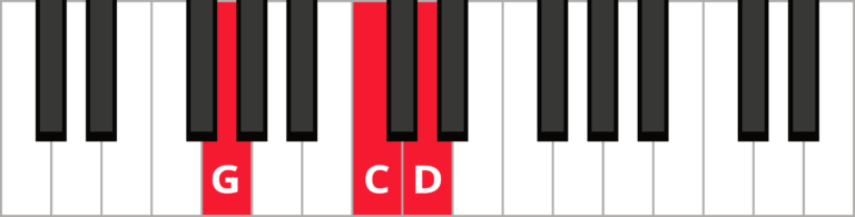 Chords in the Key of G | Pianote