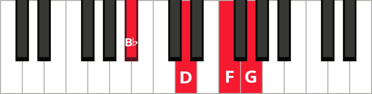 Chords in the Key of G – Free Piano Lessons Online | The Note | Pianote