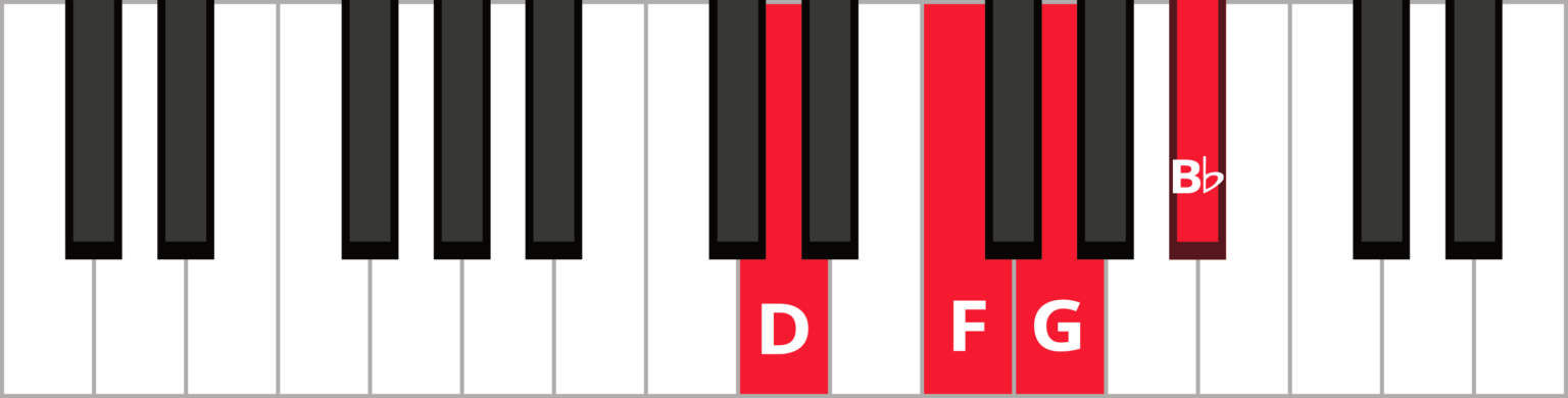 Chords in the Key of G – Free Piano Lessons Online | The Note | Pianote