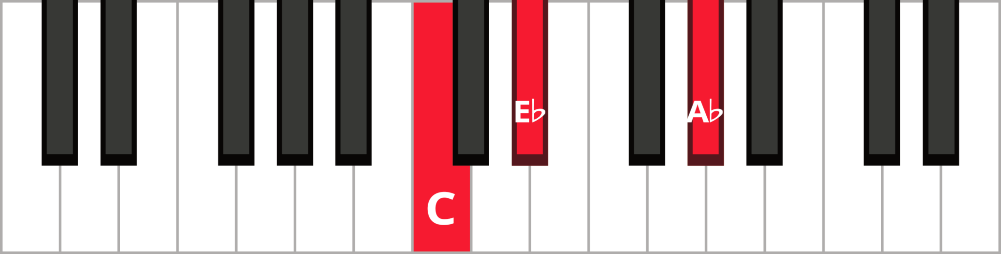 Chords in the Key of A-Flat – Free Piano Lessons Online | The Note ...