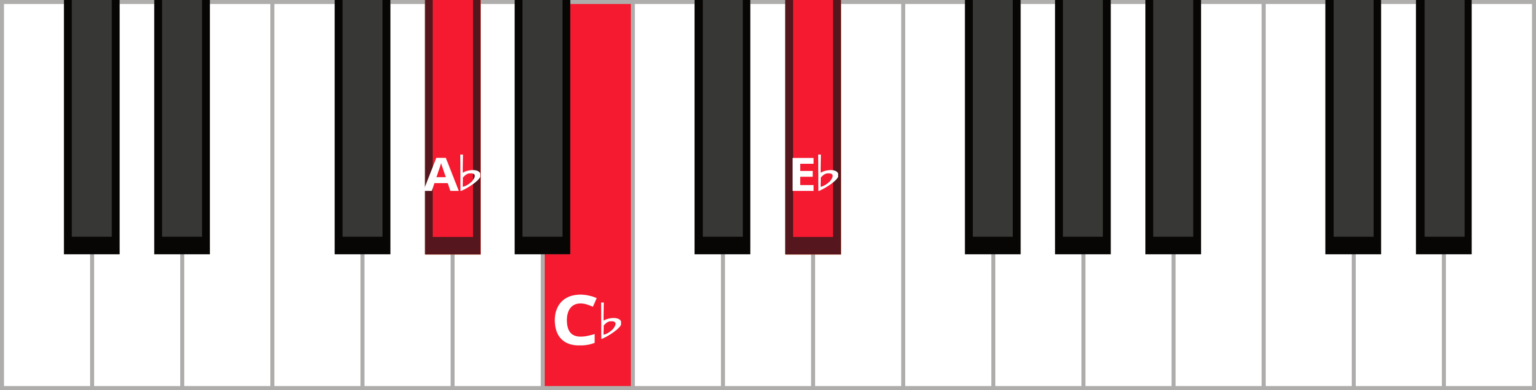 Chords in the Key of A-Flat – Free Piano Lessons Online | The Note ...
