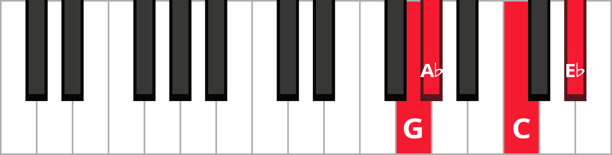 Chords in the Key of A-Flat | Pianote