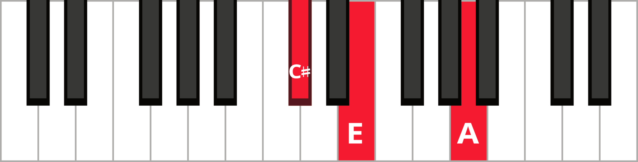 Chords in the Key of A – Free Piano Lessons Online | The Note | Pianote