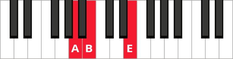 Chords in the Key of A – Free Piano Lessons Online | The Note | Pianote
