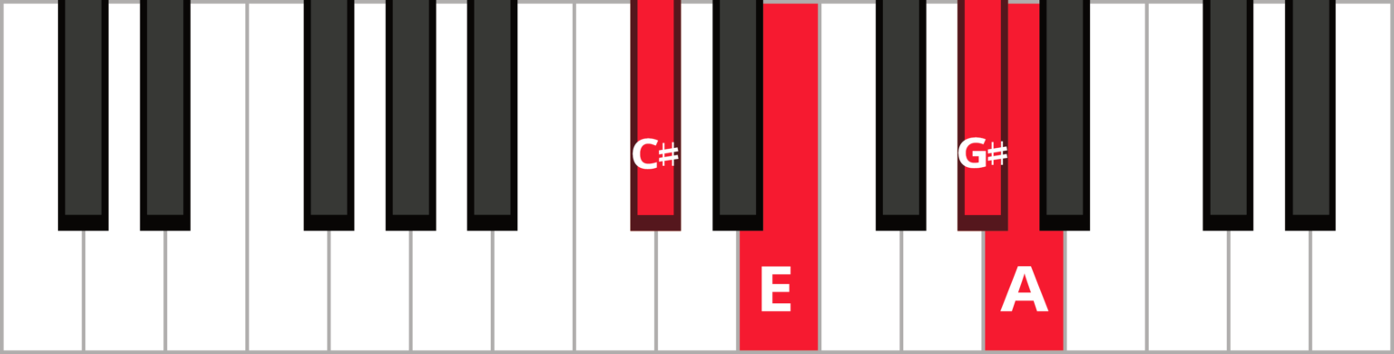 Chords in the Key of A – Free Piano Lessons Online | The Note | Pianote