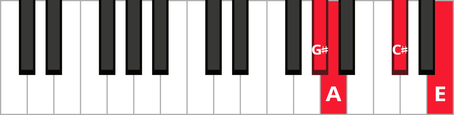 Chords in the Key of A – Free Piano Lessons Online | The Note | Pianote