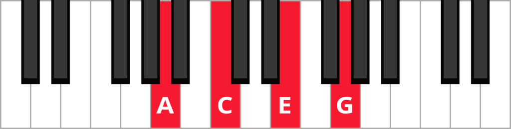 Chords in the Key of A | Pianote