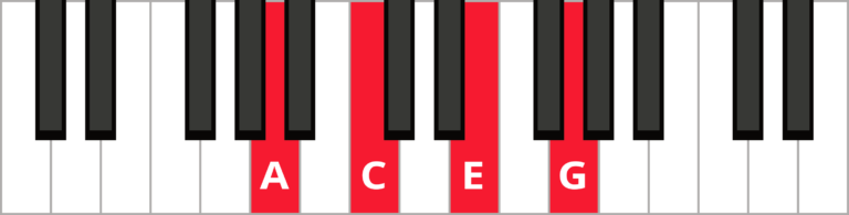 Chords in the Key of A | Pianote