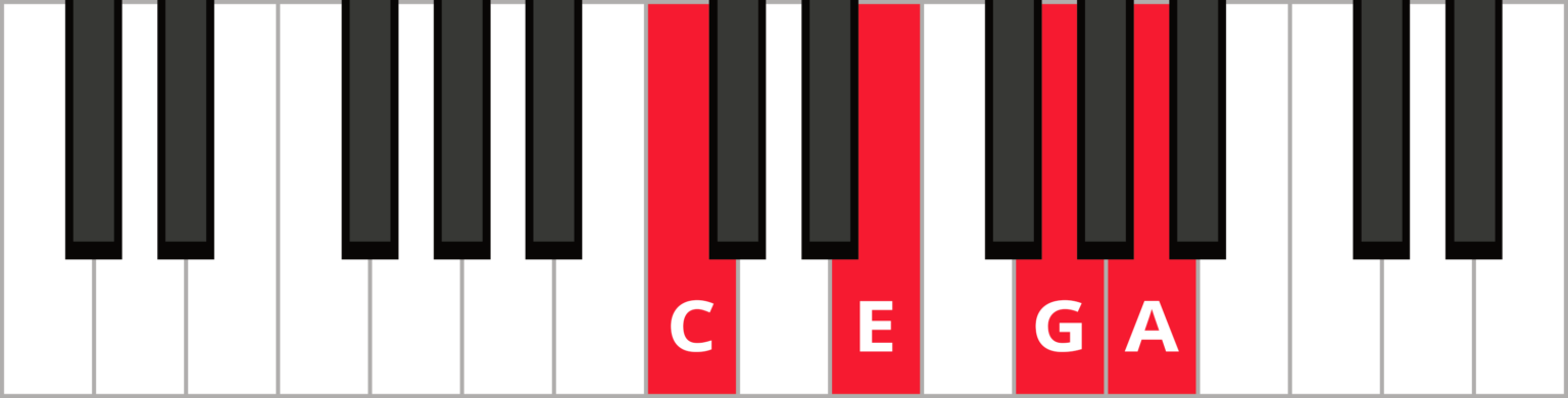 Chords in the Key of A – Free Piano Lessons Online | The Note | Pianote