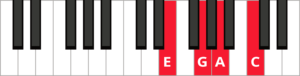 Chords in the Key of A – Free Piano Lessons Online | The Note | Pianote