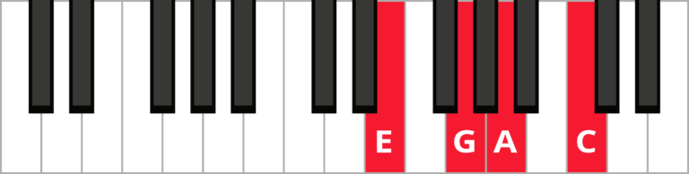 Chords in the Key of A – Free Piano Lessons Online | The Note | Pianote