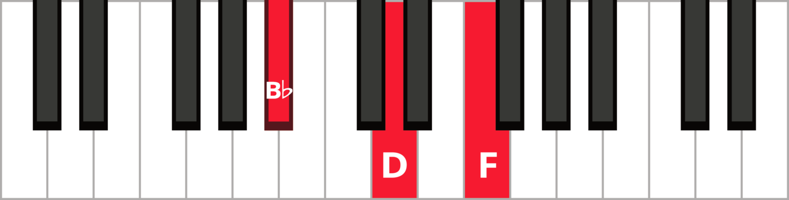 Chords in the Key of B-Flat – Free Piano Lessons Online | The Note ...