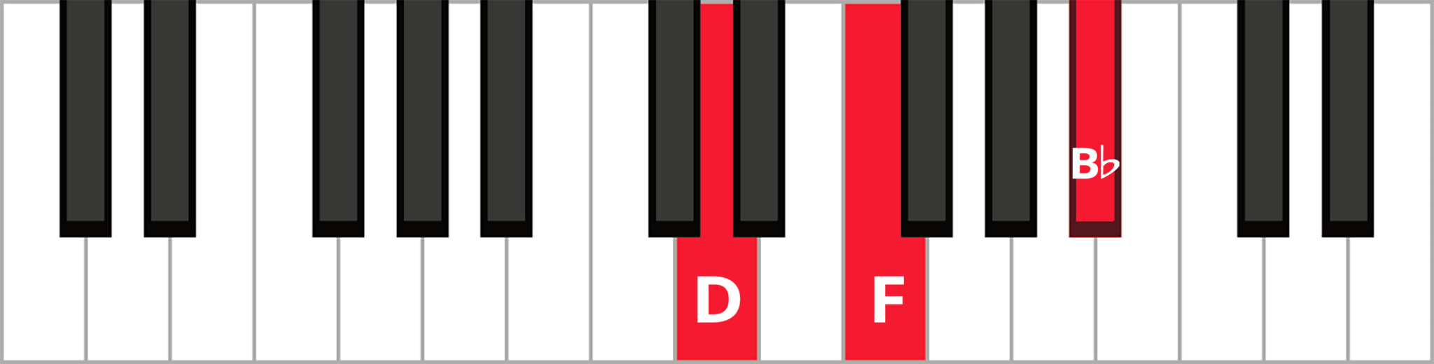 Chords in the Key of B-Flat – Free Piano Lessons Online | The Note ...