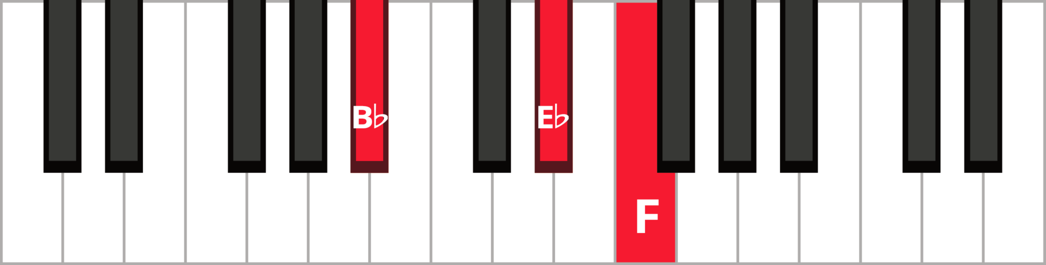 Chords in the Key of B-Flat – Free Piano Lessons Online | The Note ...
