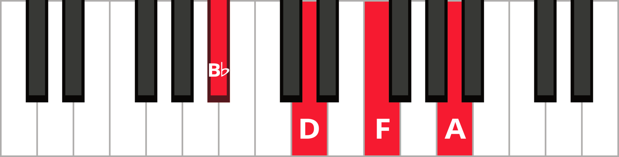 Chords in the Key of B-Flat – Free Piano Lessons Online | The Note ...