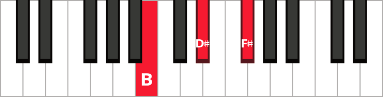 Chords in the Key of B | Pianote