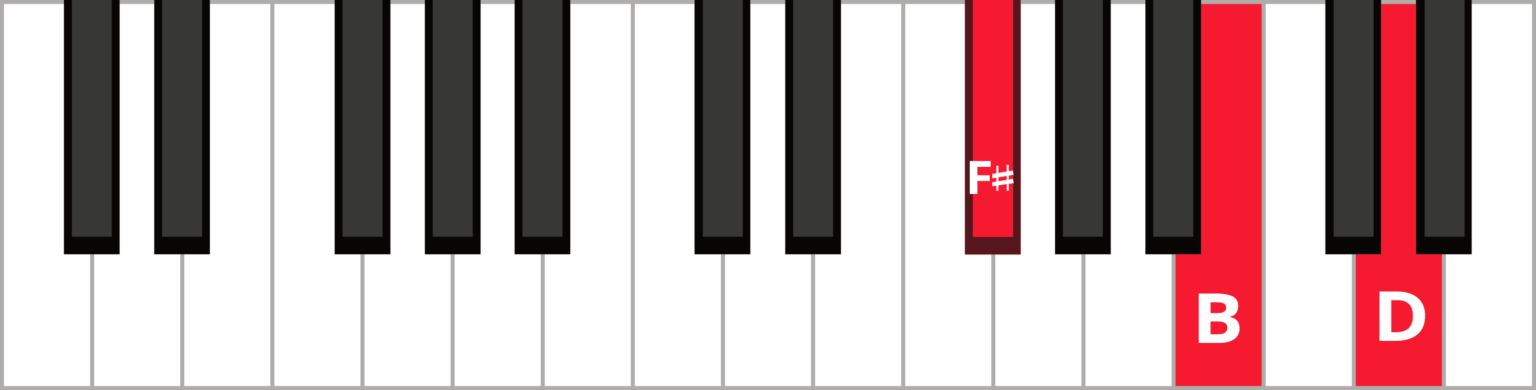 Chords in the Key of B – Free Piano Lessons Online | The Note | Pianote