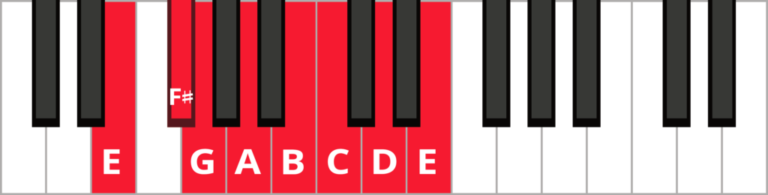 Scales in the Key of E – Free Piano Lessons Online | The Note | Pianote