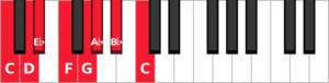 Scales in the Key of C | Pianote