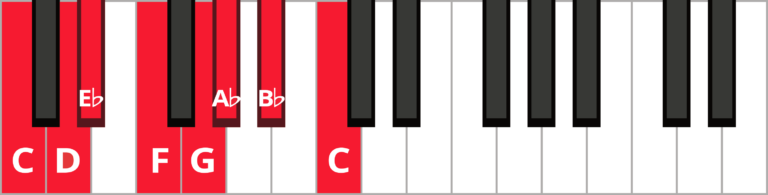 Scales in the Key of C | Pianote