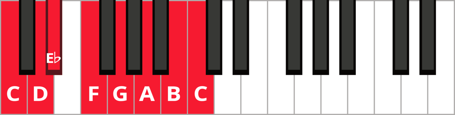 Scales in the Key of C – Free Piano Lessons Online | The Note | Pianote