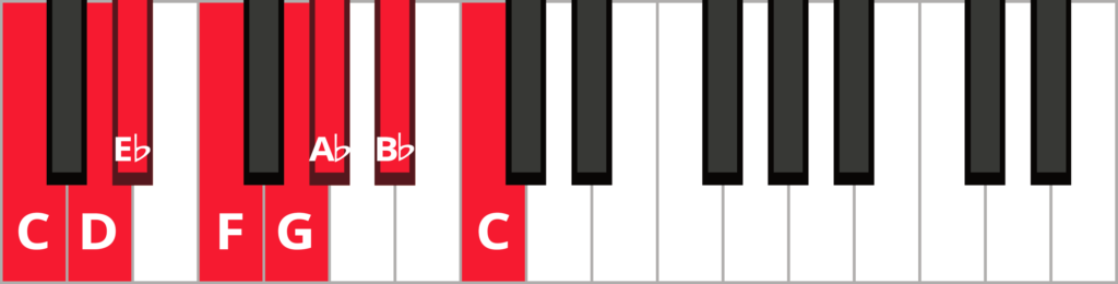 Scales in the Key of C | Pianote