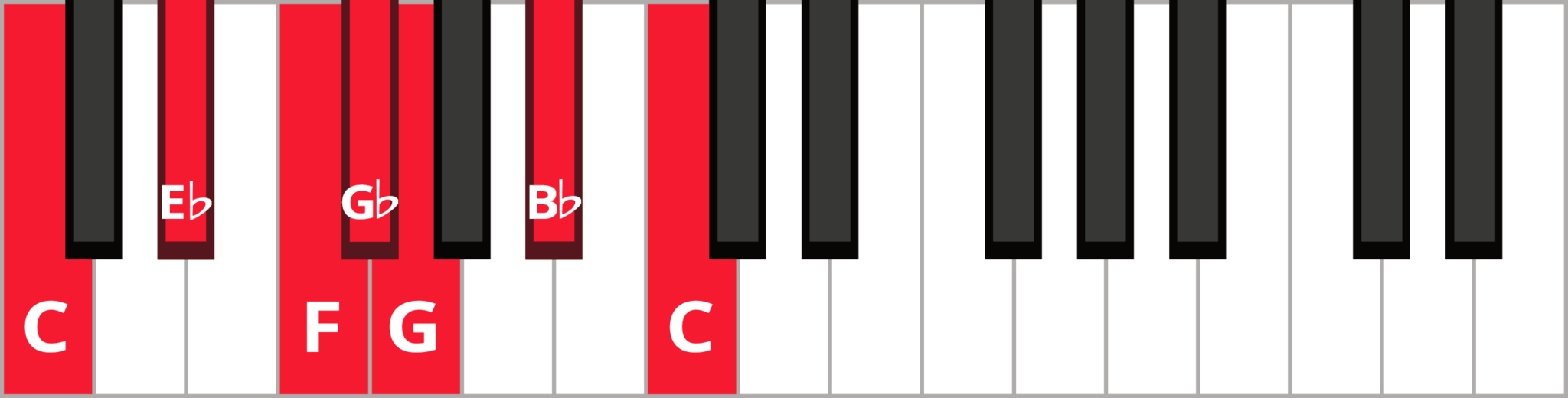 Scales in the Key of C – Free Piano Lessons Online | The Note | Pianote