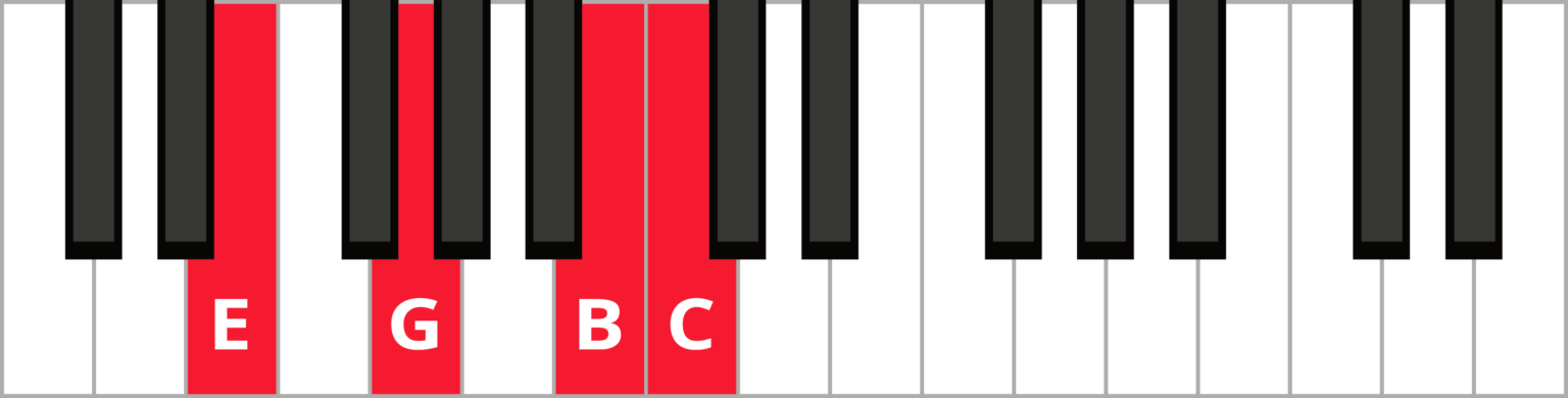 Chords in the Key of C – Free Piano Lessons Online | The Note | Pianote