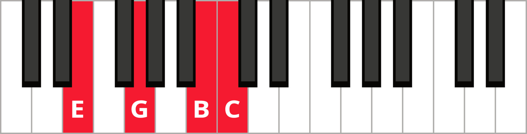 Chords in the Key of C – Free Piano Lessons Online | The Note | Pianote