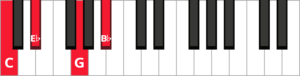 Chords in the Key of C – Free Piano Lessons Online | The Note | Pianote