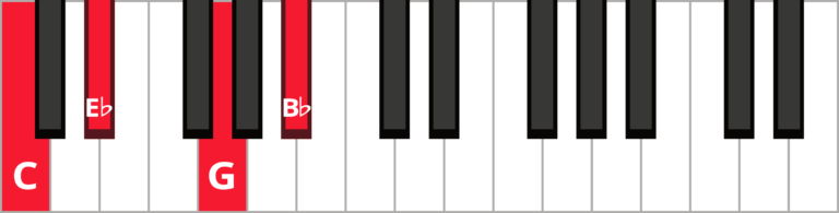 Chords in the Key of C | Pianote