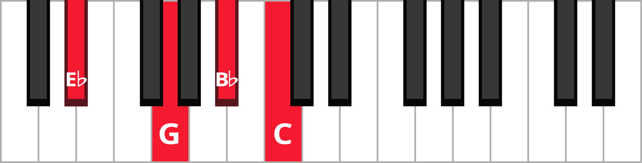 Chords in the Key of C | Pianote