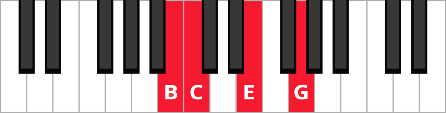 Chords in the Key of C – Free Piano Lessons Online | The Note | Pianote