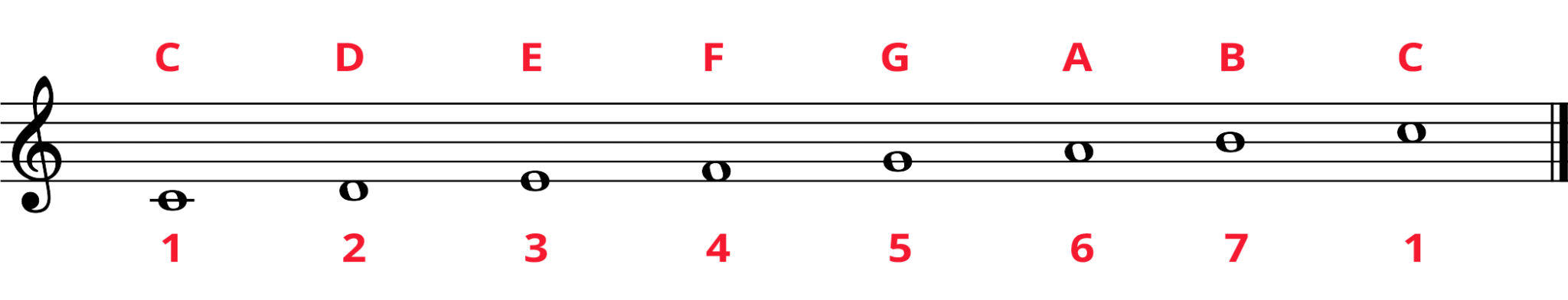 The 2-5-1 Chord Progression: Beginner's Guide | Pianote