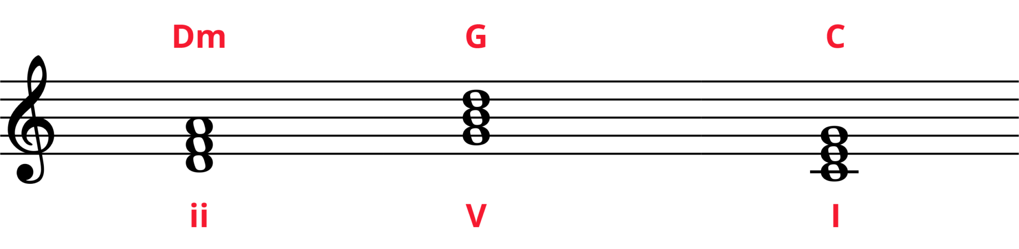 The 2-5-1 Chord Progression: Beginner's Guide | Pianote