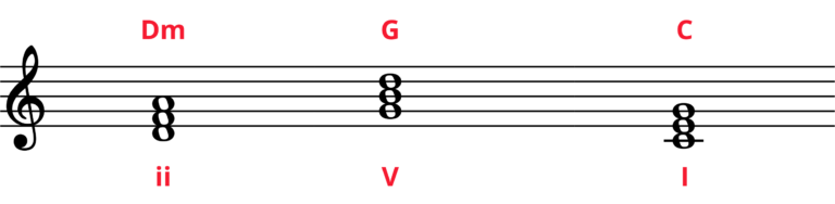 The 2-5-1 Chord Progression: Beginner's Guide | Pianote