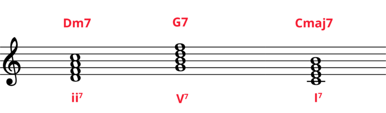 The 2-5-1 Chord Progression: Beginner's Guide | Pianote