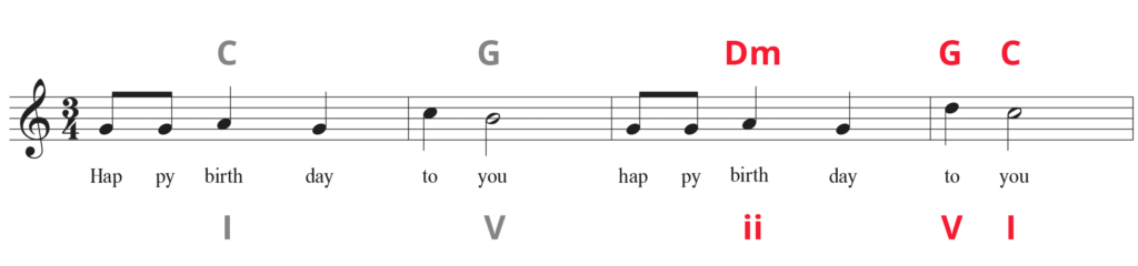 The 2-5-1 Chord Progression: Beginner's Guide | Pianote