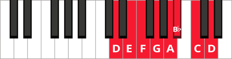 Scales in the Key of D – Free Piano Lessons Online | The Note | Pianote