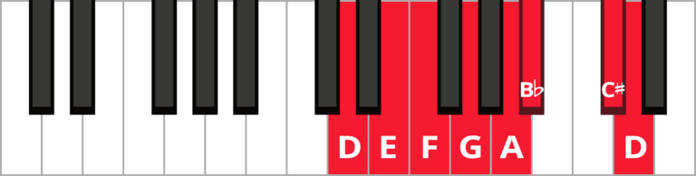 Scales in the Key of D | Pianote