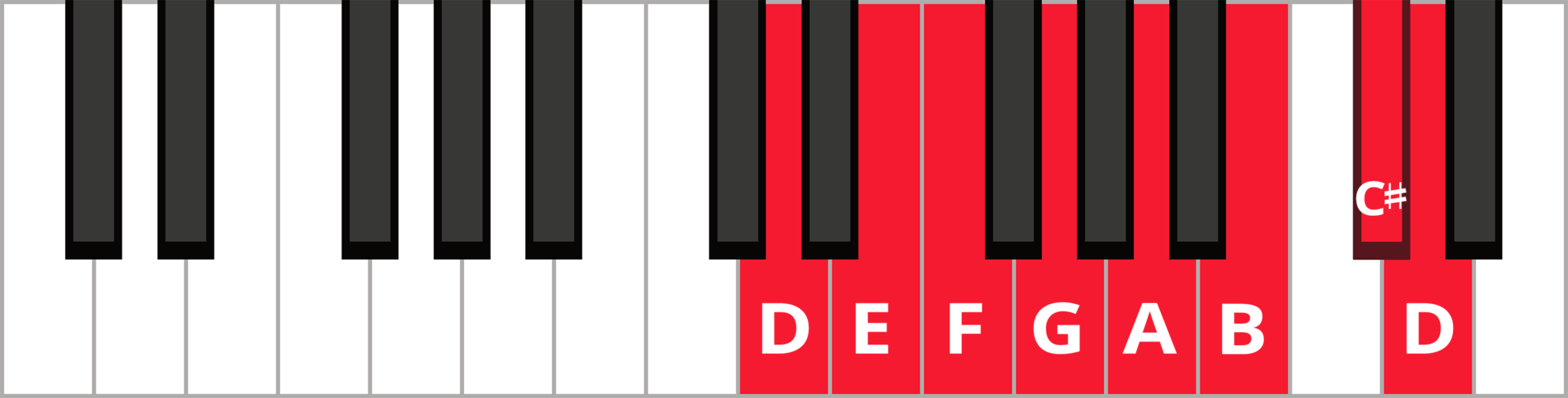 Scales in the Key of D | Pianote
