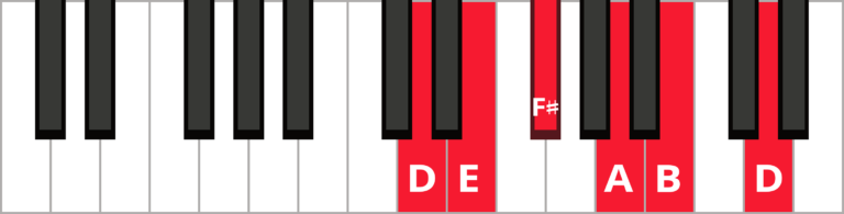 Scales in the Key of D – Free Piano Lessons Online | The Note | Pianote
