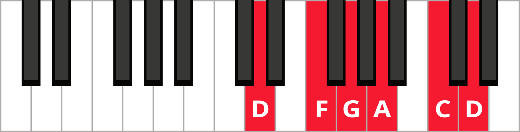 Scales in the Key of D – Free Piano Lessons Online | The Note | Pianote
