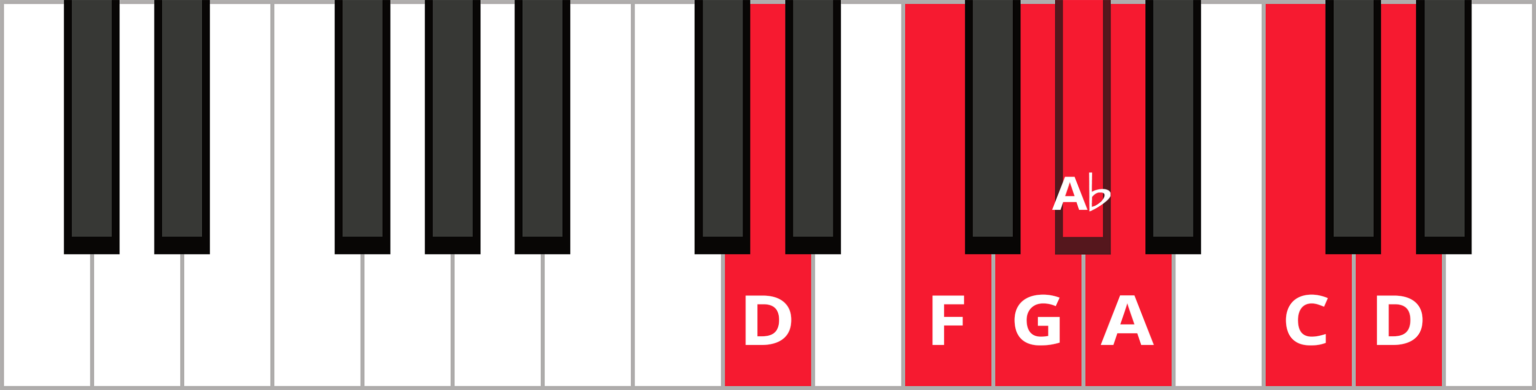 Scales in the Key of D – Free Piano Lessons Online | The Note | Pianote